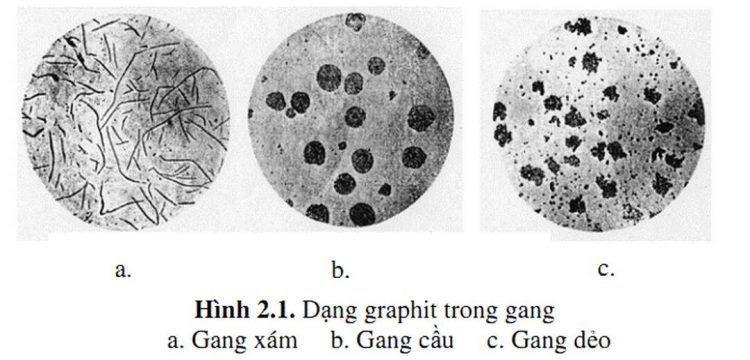 Tìm Hiểu Về Kết Cấu Thành Phần Của Hợp Kim Gang